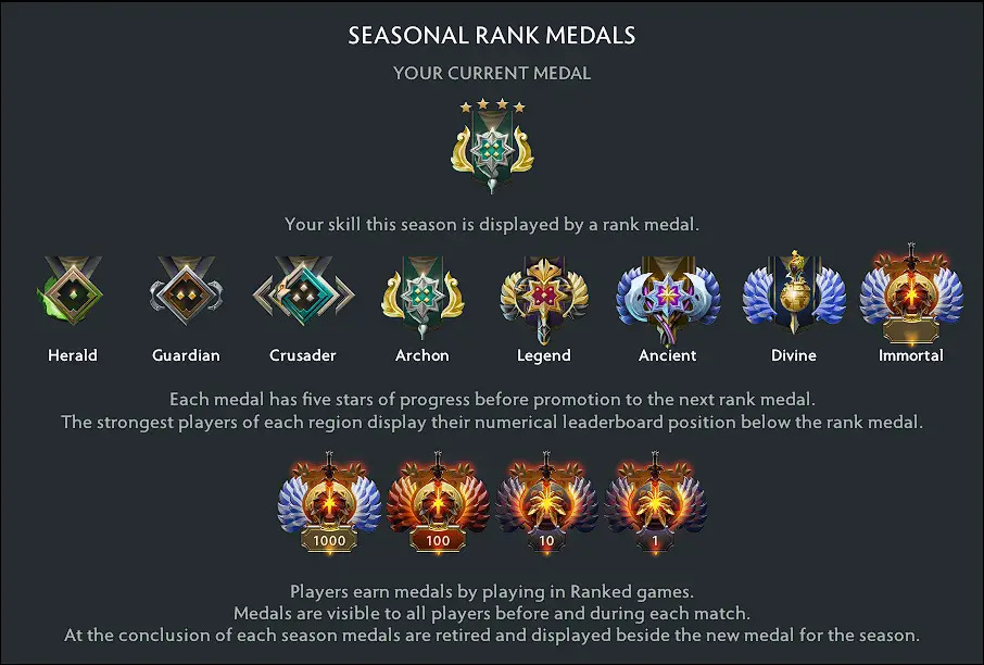 Apa Itu Rank Dota 2 Dan Semua Yang Perlu Kamu Ketahui - Gamedaim