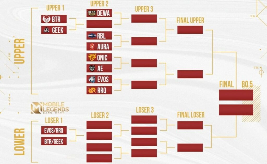 Jadwal Piala Presiden ML 2023 Open dan Closed Qualifier - Gamedaim